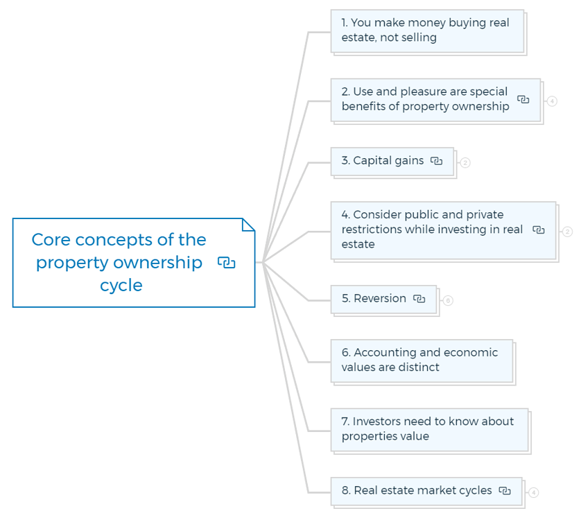 8 Keys to property ownership [Part 1-2] - Property investment - Edge