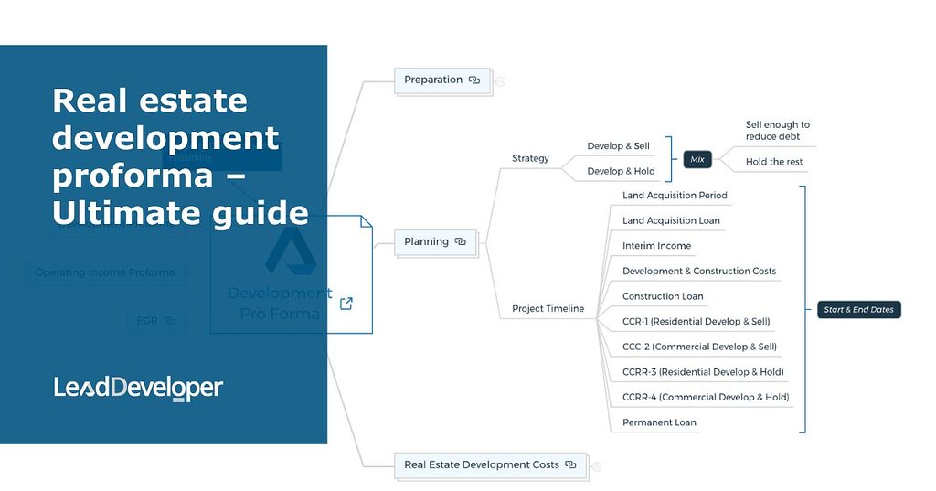 Real Estate Development Proforma – Ultimate Guide - Property ...