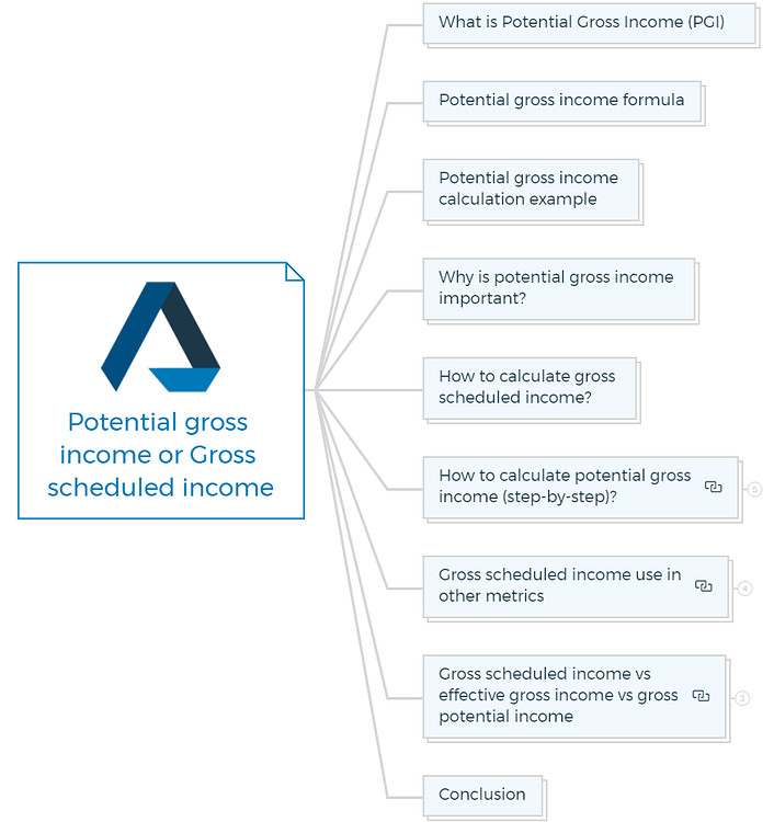 Potential gross income or Gross scheduled income - Property finance - Edge