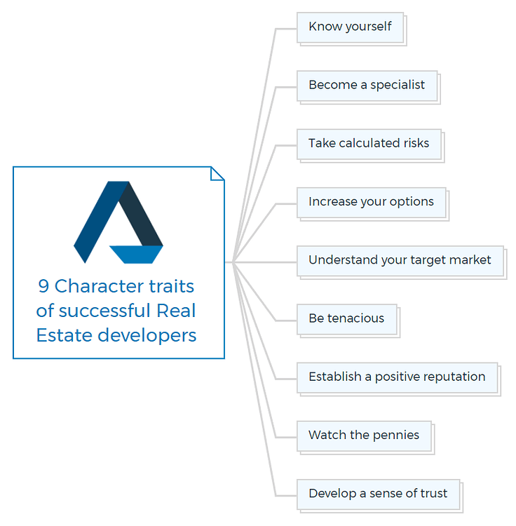 9 Character traits of successful Real Estate developers - Beginner FAQs ...