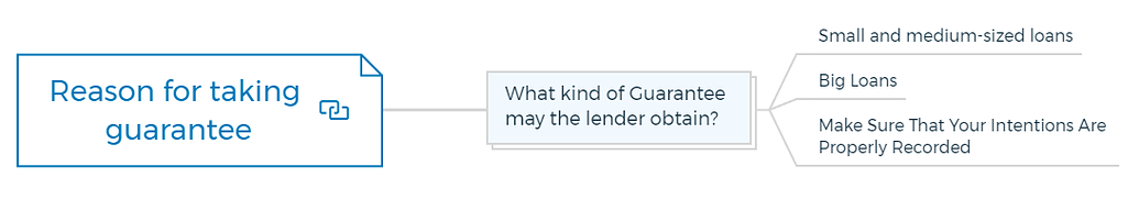 Everything you need to know about a real estate guarantee - Smart ...
